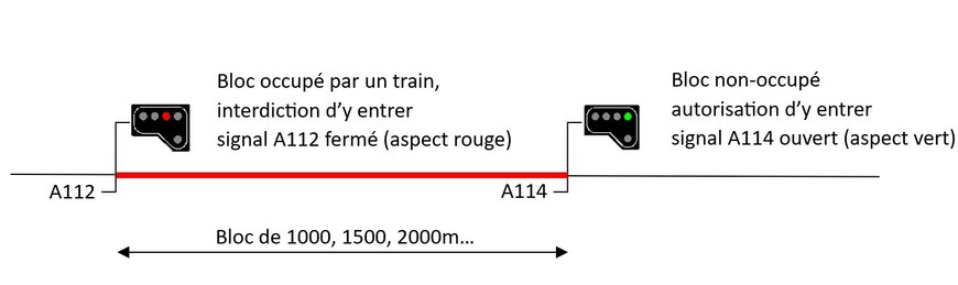 La commande centralisée de la signalisation : indispensable | Le Rail